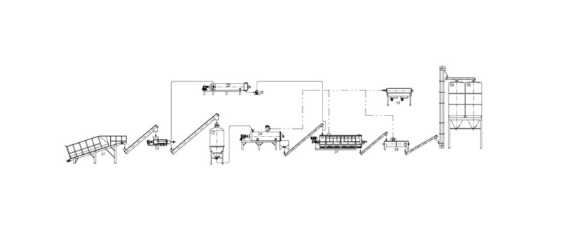 Process And Control System Agricarnitec 9125